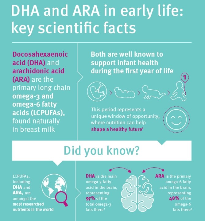 DHA & ARA | DSM Human Nutrition & Health